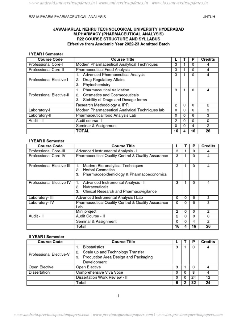 6325 R22M.Pharm - PharmaceuticalAnalysisSyllabus | PDF | Chromatography | Mass Spectrometry