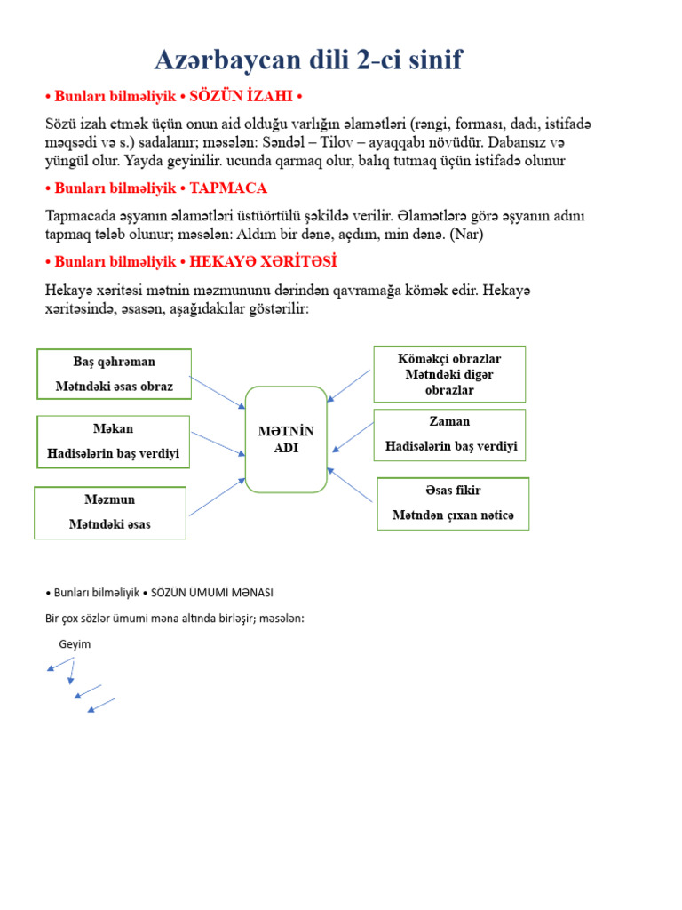2ci Sinif Azerbaycan Dili Qaydalar | PDF