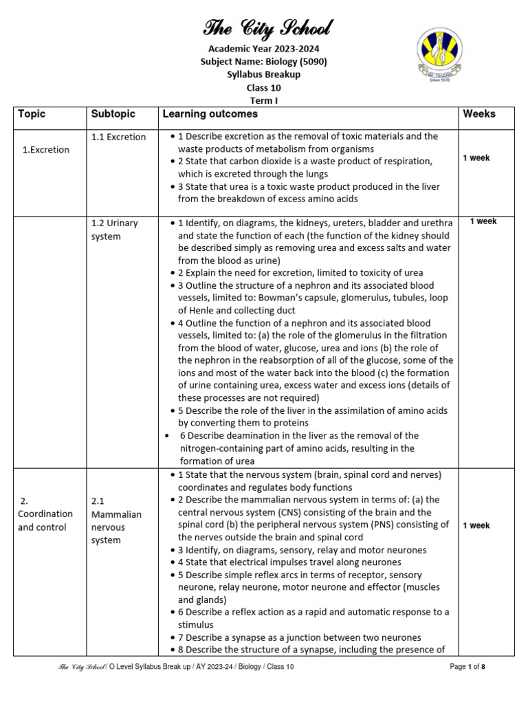 O Level Biology Syllabus Guide | PDF | Nervous System | Respiratory System