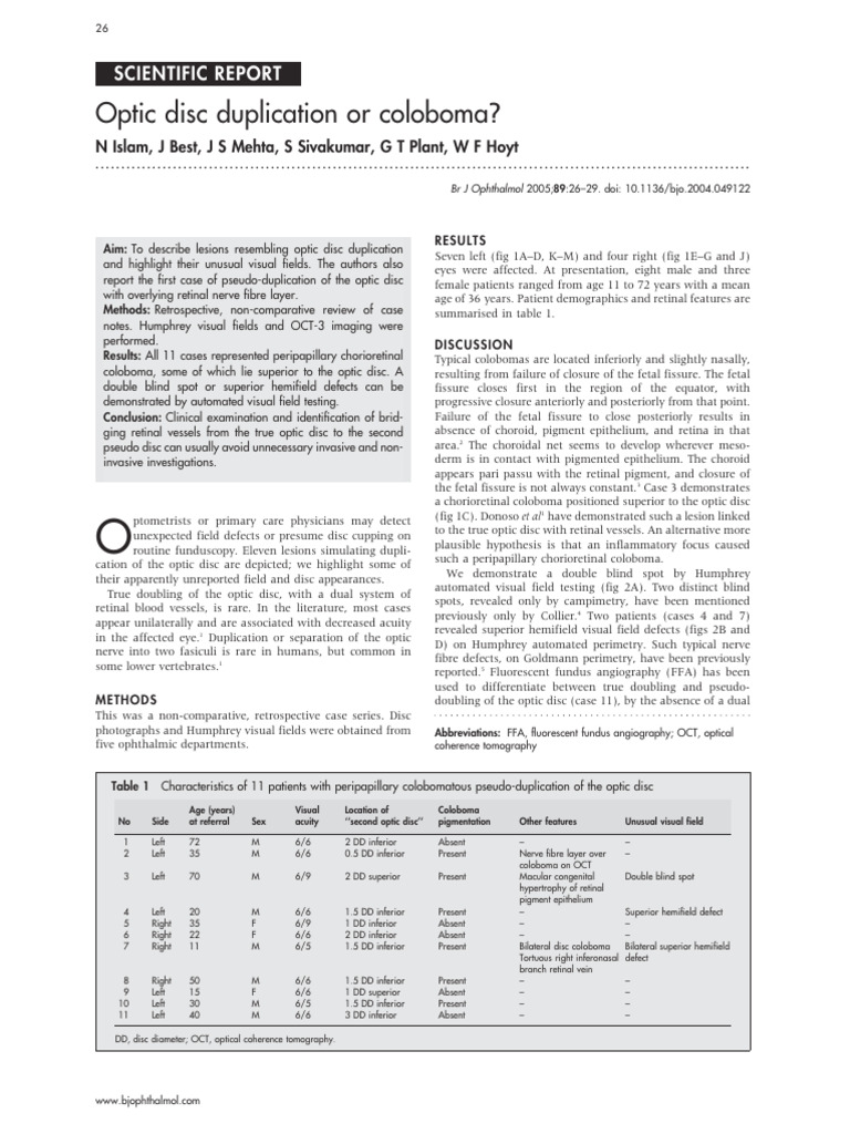 Optic Disc Duplication or Coloboma | PDF | Retina | Mutation