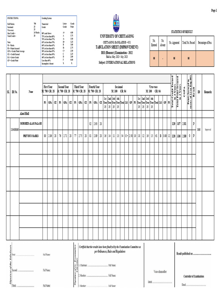 Tabulation - Combined - Improvement | PDF | Students | Evaluation