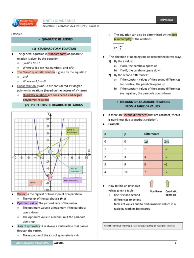Math Notes - UNIT 1 - QUADRATICS-gr10 | Download Free PDF | Quadratic ...