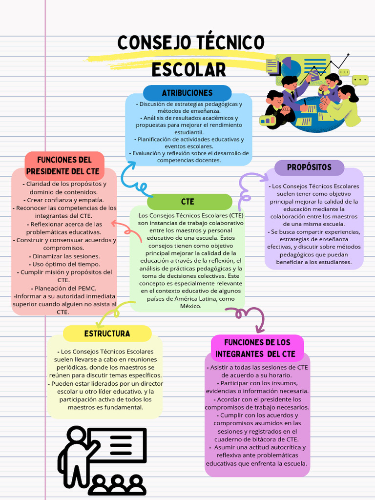 ACTIVIDAD 13. Organizador Gráfico CTE. | PDF | Planificación | Enseñando