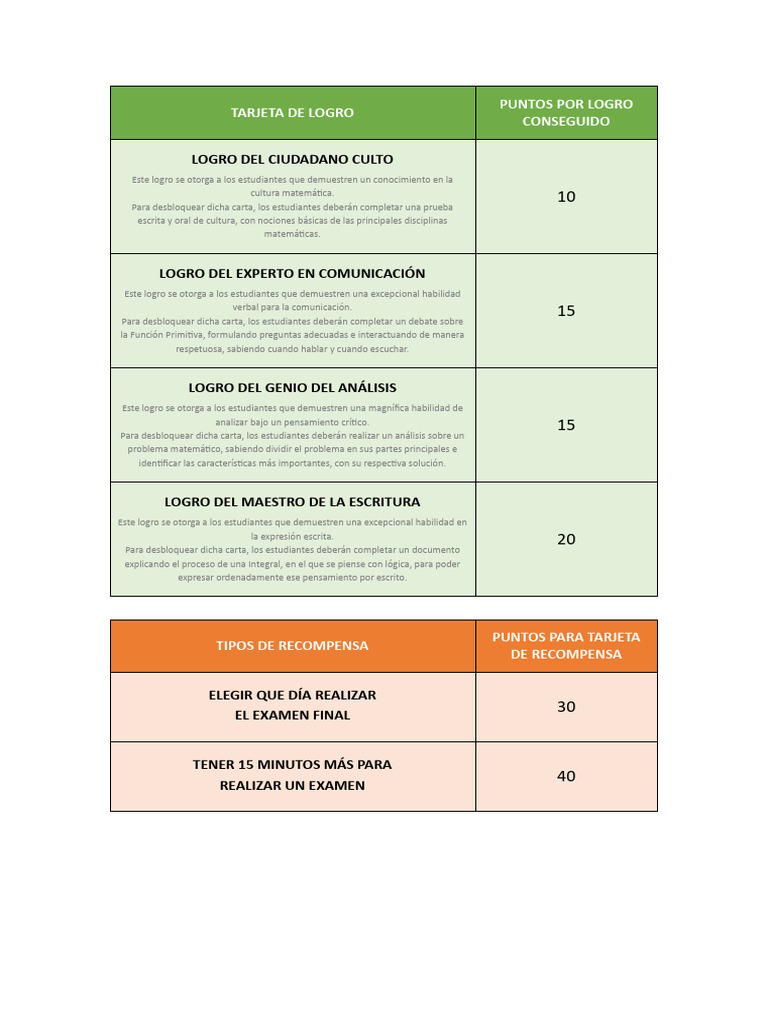 Tarjeta de Logro y Recompensa | Descargar gratis PDF | Comunicación ...