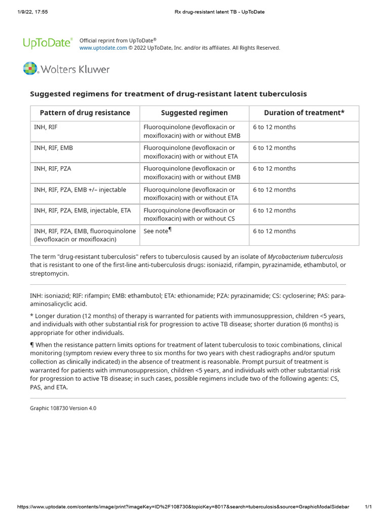 RX Drug-Resistant Latent TB - UpToDate | PDF | Tuberculosis | Medicine