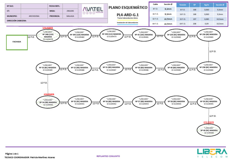 Pl4-Ard-G.1 20230509 | PDF