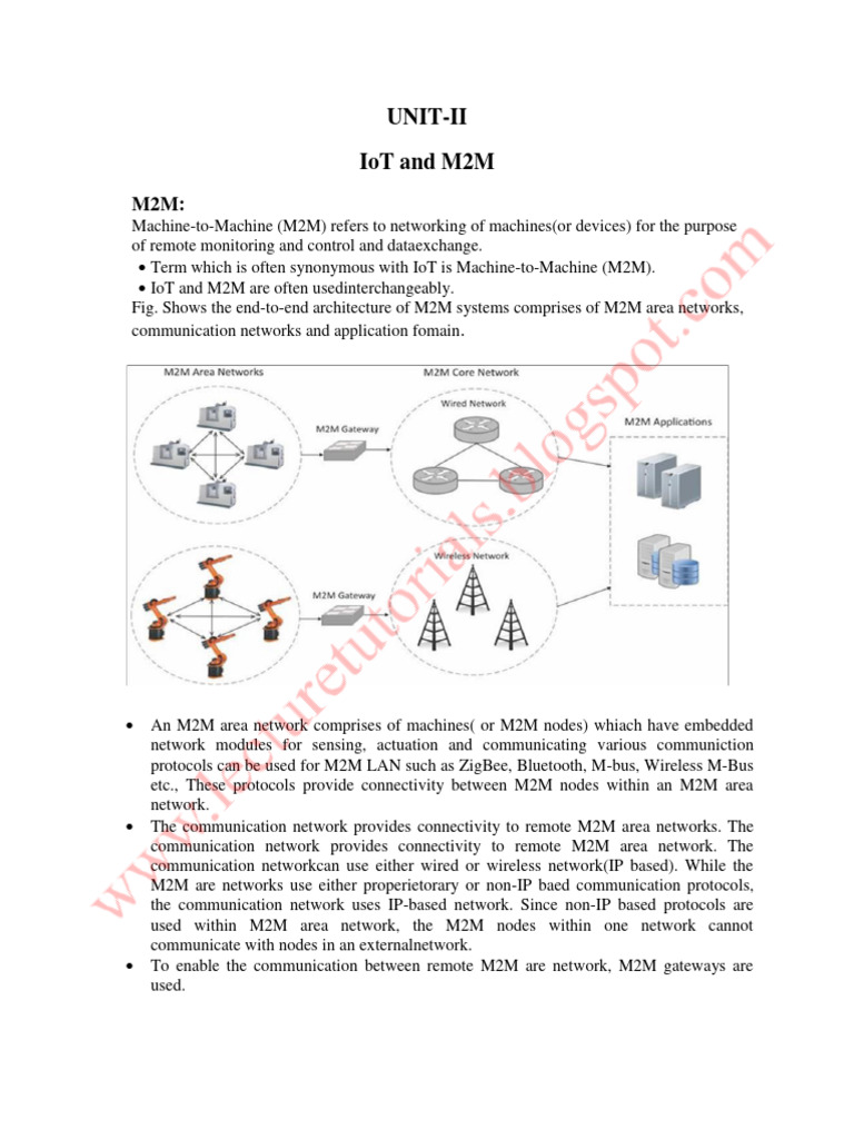 Unit-Ii Iot and M2M | PDF | Computer Network | Network Architecture