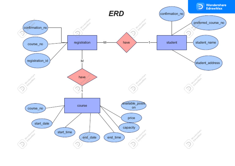 Chen Erd Pdf