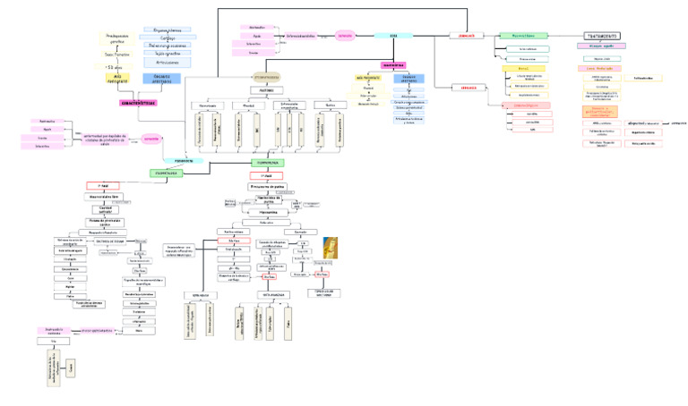 Mapa Conceptual | PDF | Gota | Especialidades Medicas