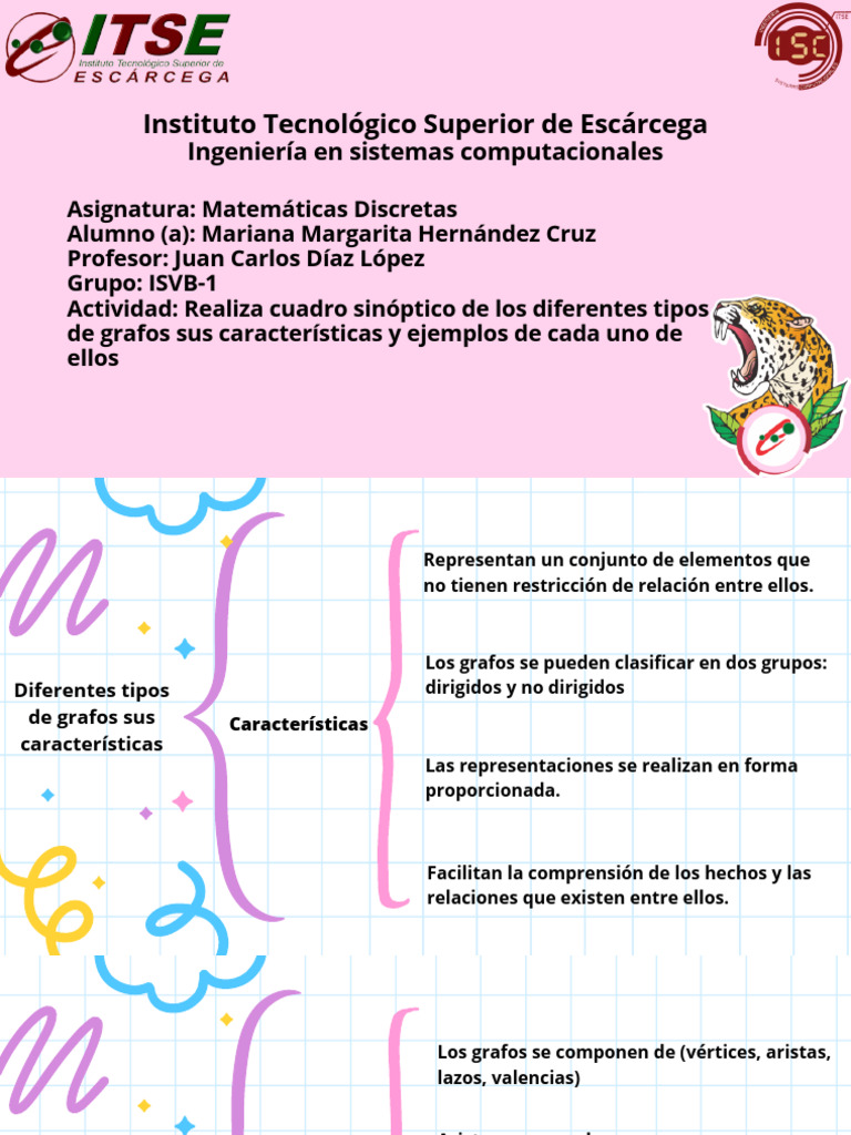 Cuadro Sinóptico Tipos de Grafos | PDF | Vértice (teoría de grafos ...