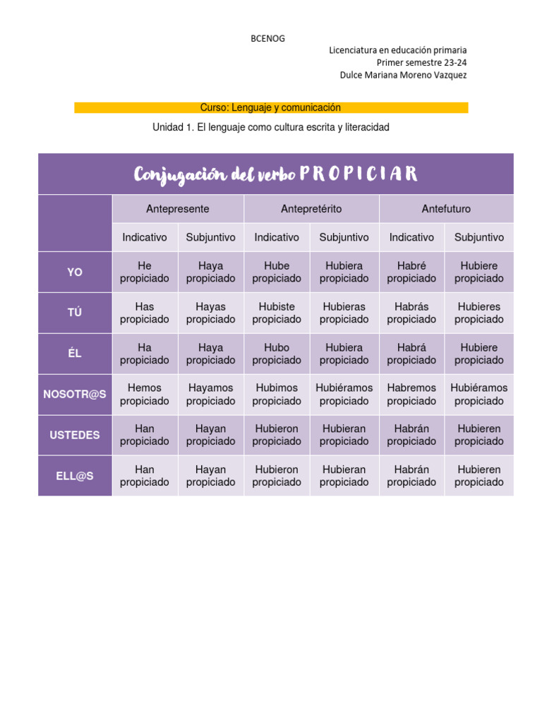 Conjugacion Del Verbo Propiciar | PDF