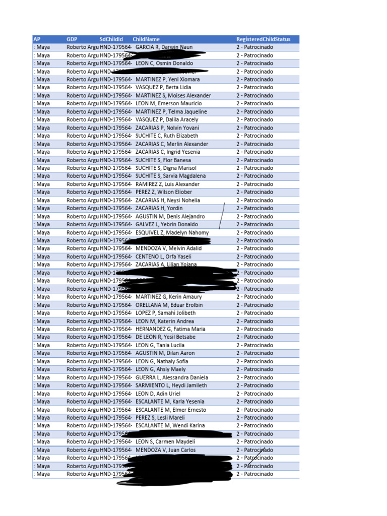Listado Del Porvenir 1 | PDF