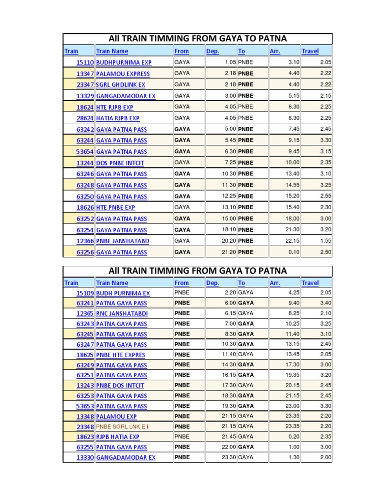 Gaya to Patna Train Schedule | PDF