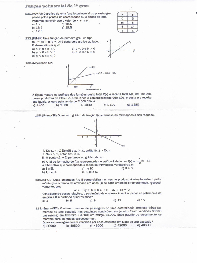 Lista Função Afim f1016 | PDF
