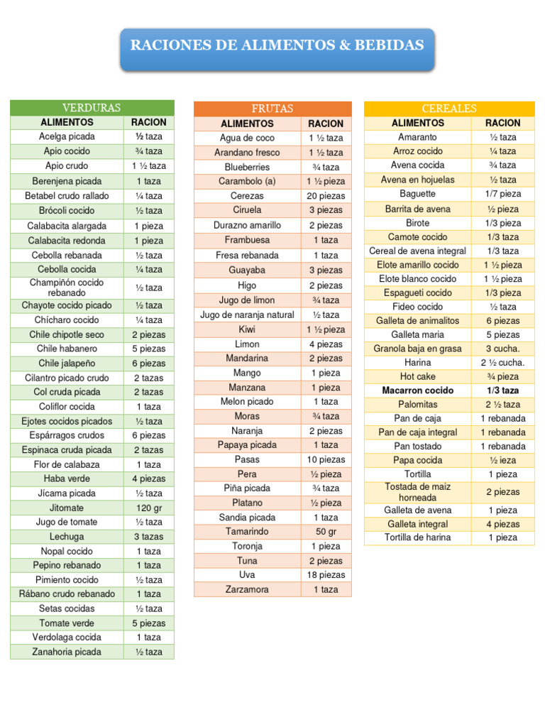Raciones de Alimentos y Bebidas | PDF | Alimentos | Cocina