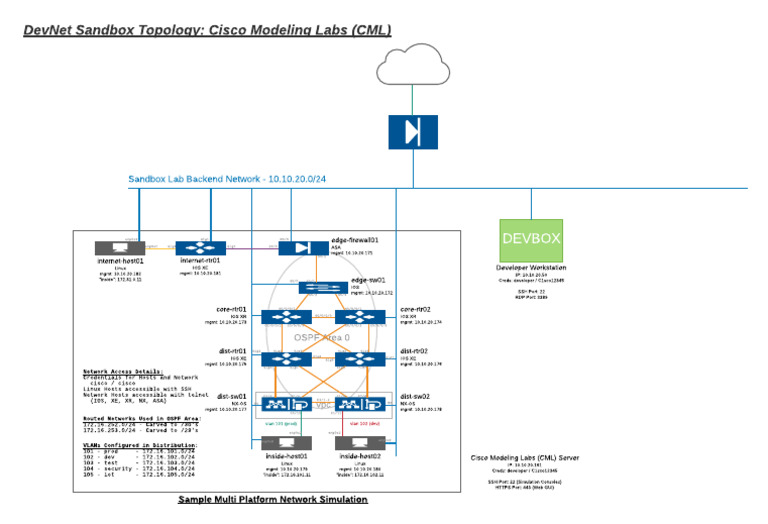 Cisco CML Exampl LEAF-SPINE Topology - Config | Download Free PDF ...