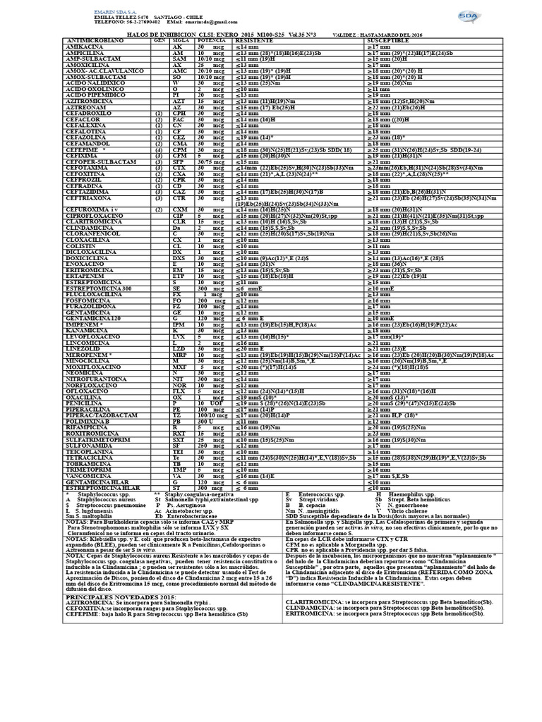 Lista Halos | PDF | Bacteria | Medical Specialties