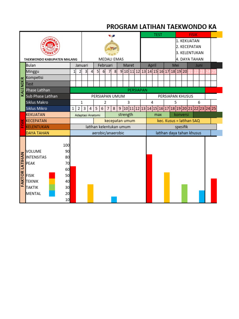 Program Latihan Hendra Taekwondo | PDF