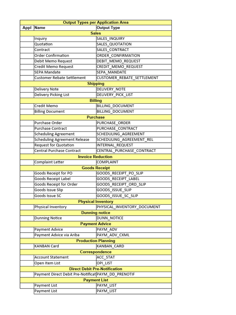 BP OP ENTPR S4HANA2022 09 Forms List EN MX | PDF | Invoice | Receipt