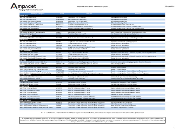Vdocuments - MX - Ampacet Bopp Standard Masterbatch Synoptic | PDF | Titanium Dioxide | Physical ...