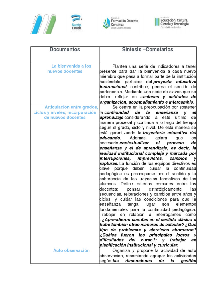 Estrategias para Directores Escolares | PDF | Enseñando | Aprendizaje