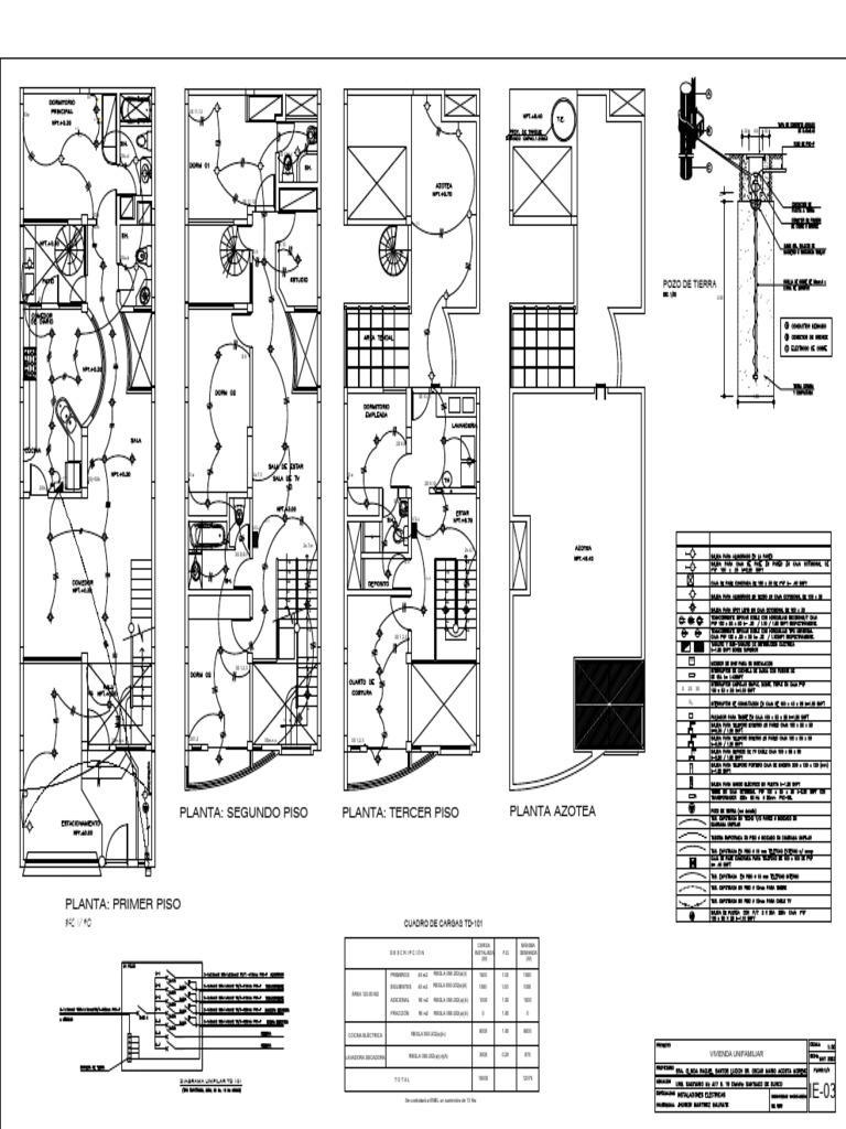 JHUNIOR PC3-Model | PDF