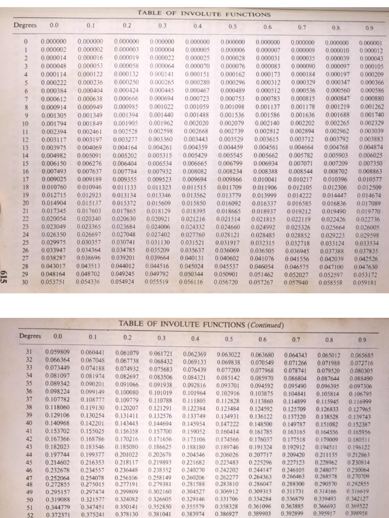 C.-Tablas Funcion Involuta | PDF