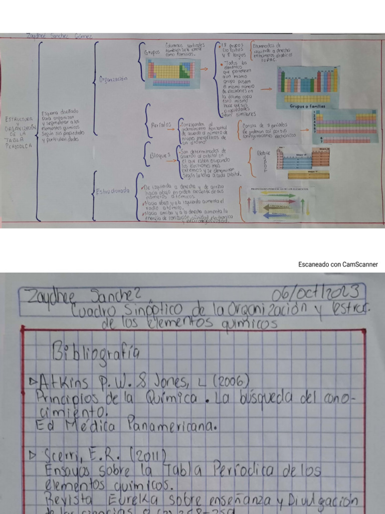 Cuadro Sinoptico Tabla Periodica | PDF