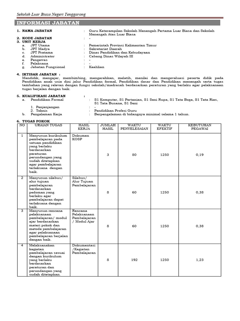 Anjab Abk Keterampilan | PDF