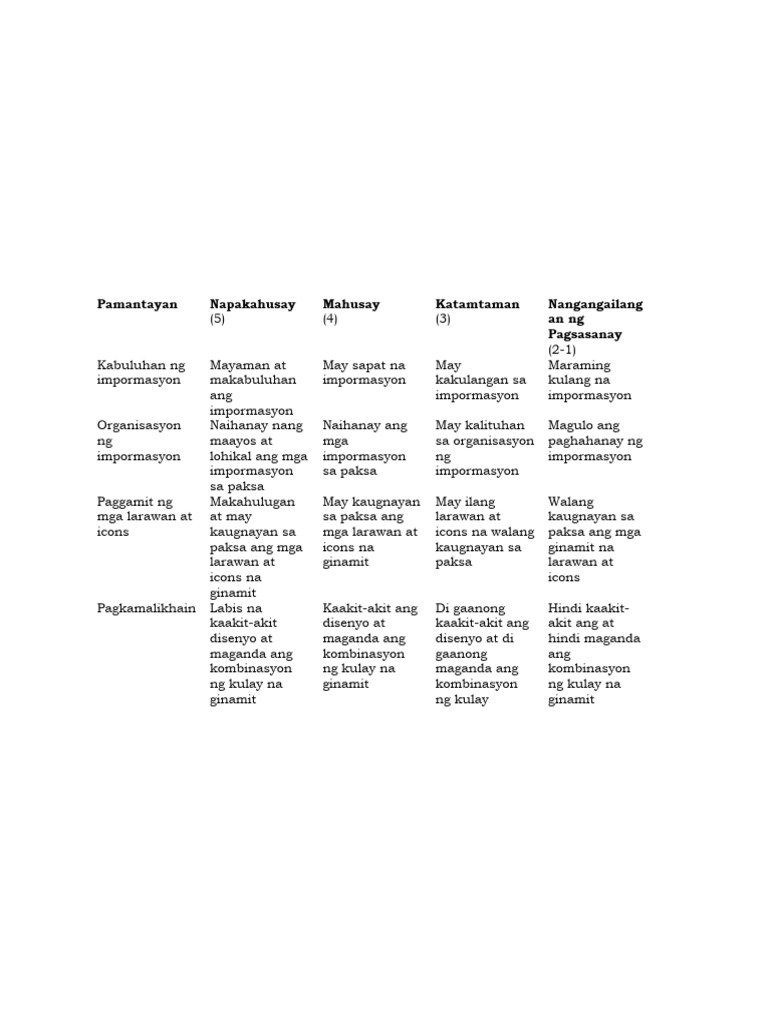 Bagong Gawang Rubriks | PDF