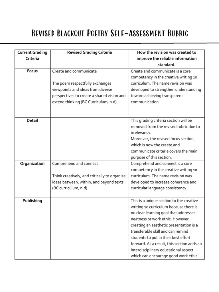Revised Blackout Poetry Self | PDF | Curriculum | Rubric (Academic)
