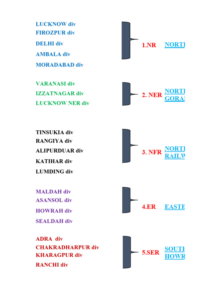 Indian Railway Division List 2025 | PDF | Rail Transport | Railway ...