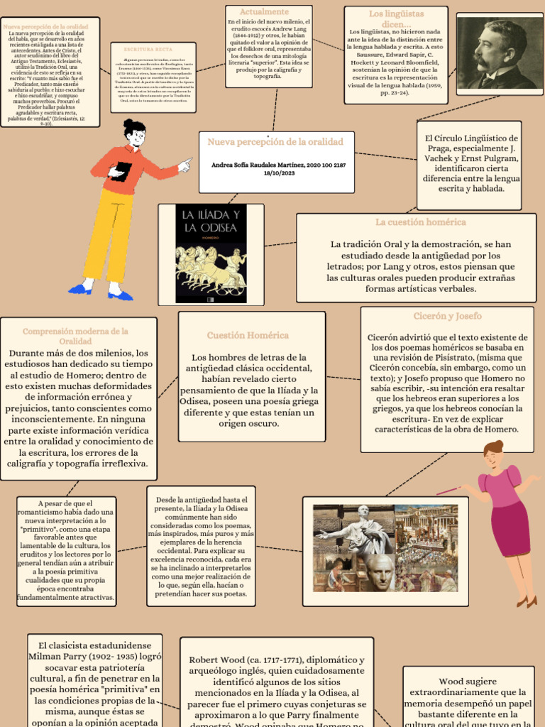 Poster de Walter Ong. | PDF | Homero