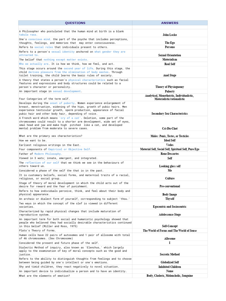 UTS MIDTERMS REVIEWER - Sheet1 | PDF | Self Concept | Self