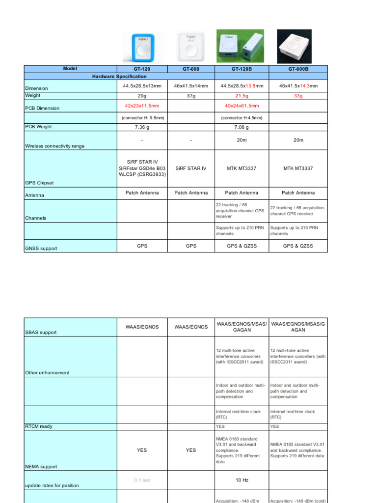 GT-600B GPS Logger Specifications | PDF | Global Positioning System | Geomatics