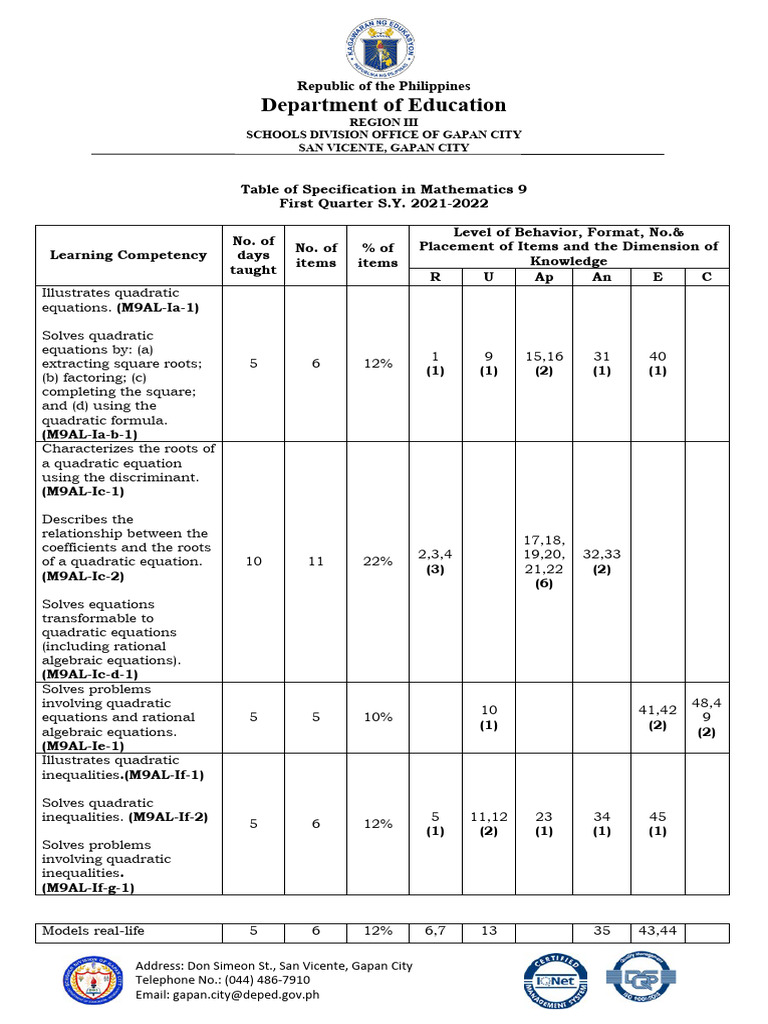 First Quarter Table of Specification in Mathematics 9 | PDF | Quadratic ...