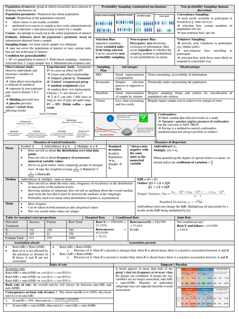 GEA1000 Finals Cheatsheet | PDF | Sampling (Statistics) | Confidence Interval