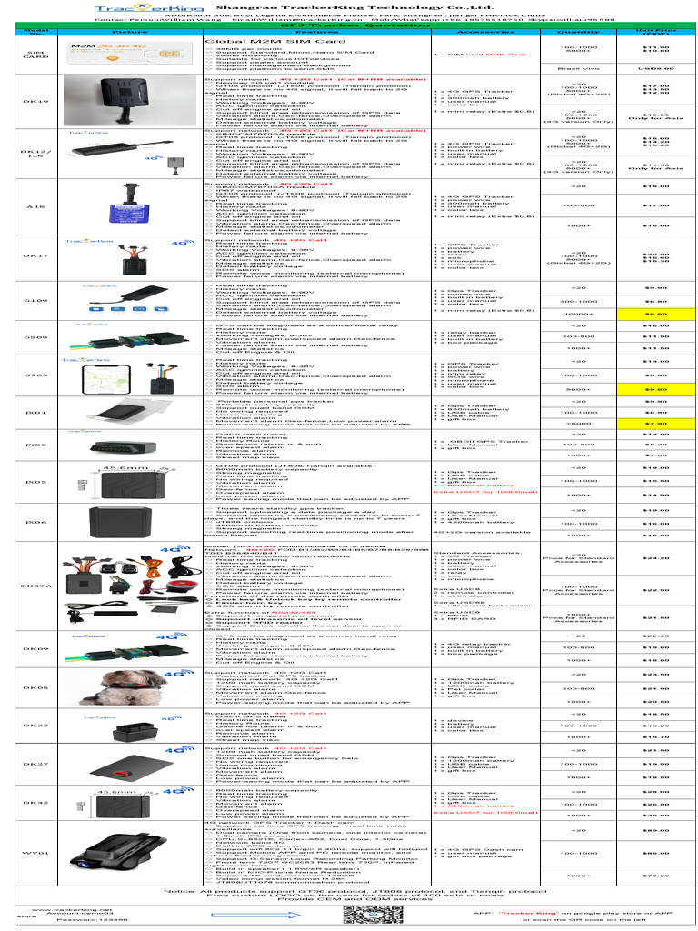 GPS Tracker Catalogue | PDF | Consumer Electronics | Information Technology