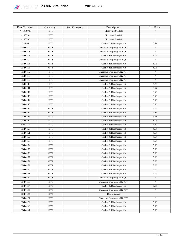 ZAMA Kits Price List | PDF | Pump | Propulsion