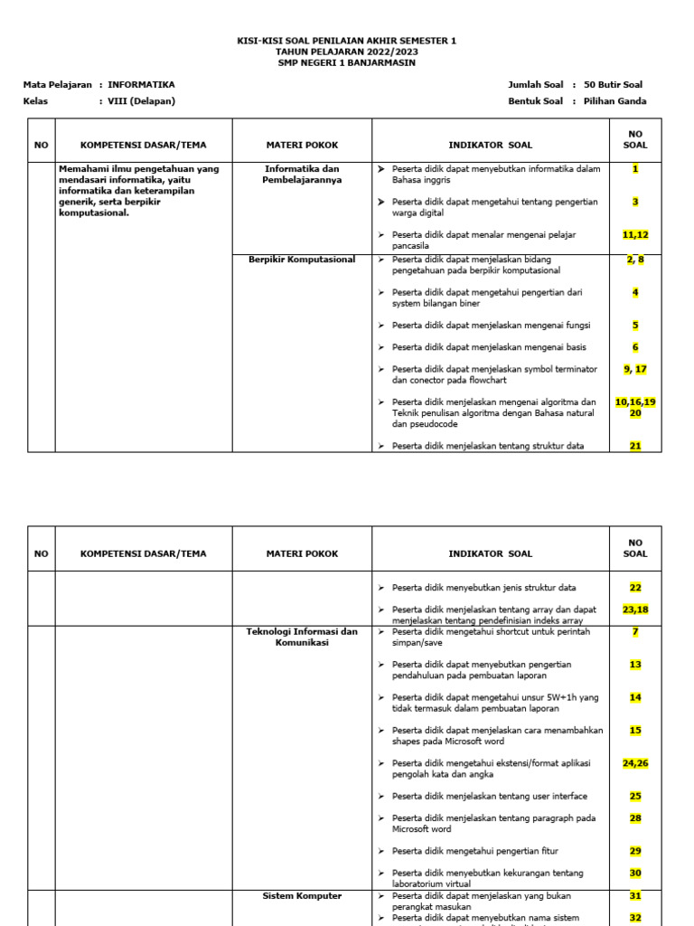 Kisi-Kisi PAS Informatika Kelas 8 | PDF | Komputer