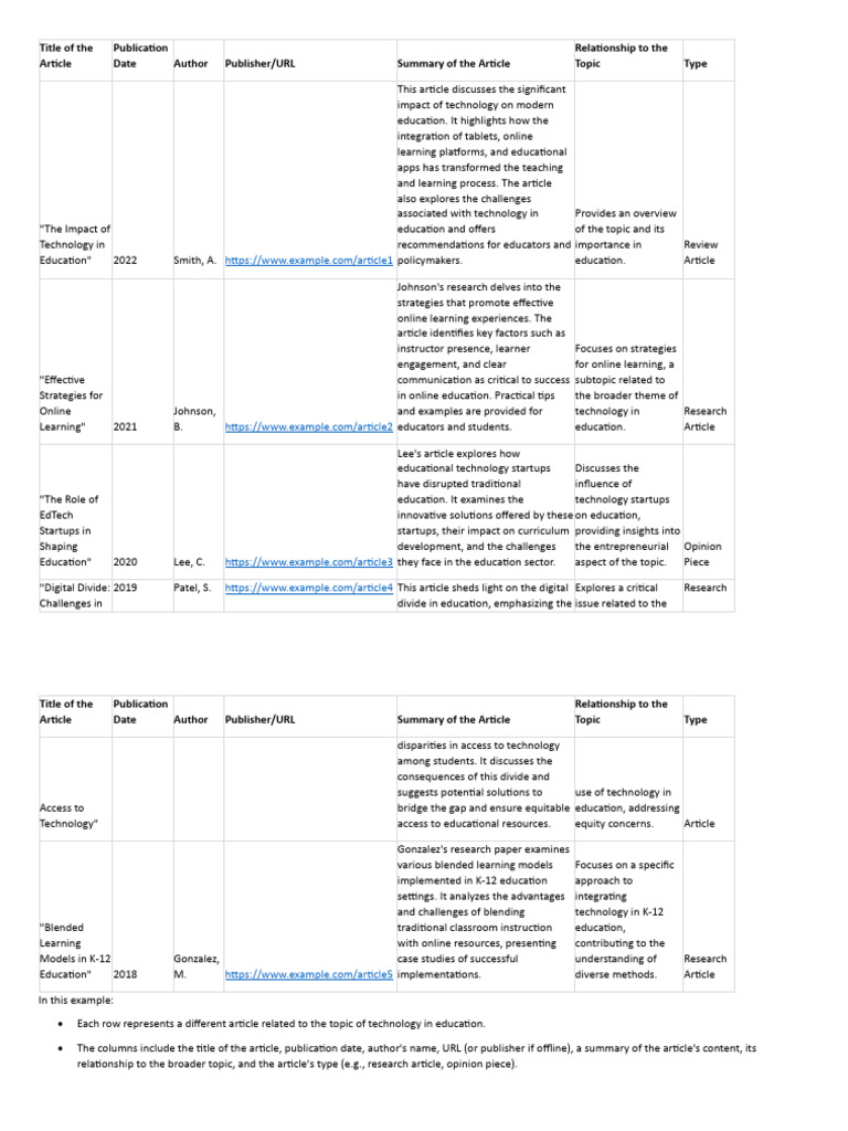 RRL Matrix With Example | PDF | Educational Technology | Learning