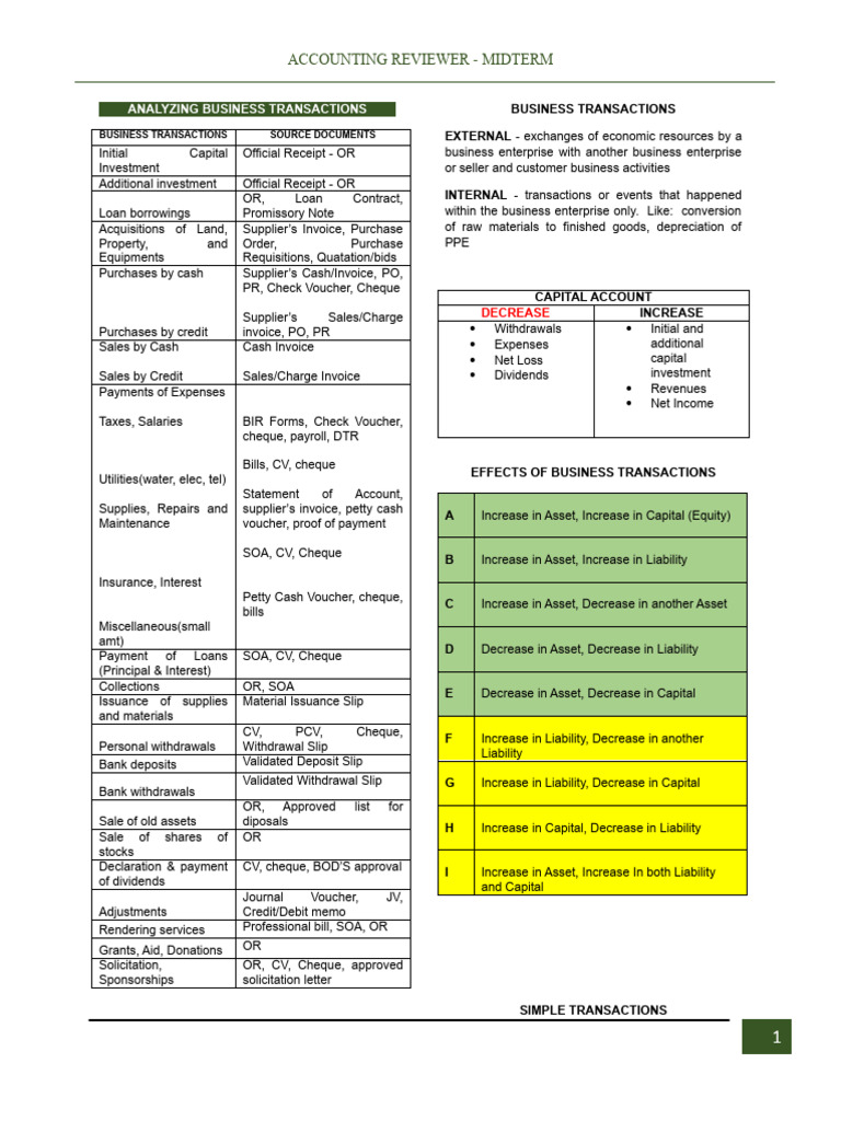 Accounting Analyzing Business Transaction Reviewer | PDF | Debits And ...