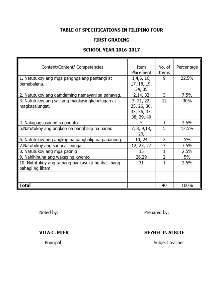 Tos First Grading | PDF