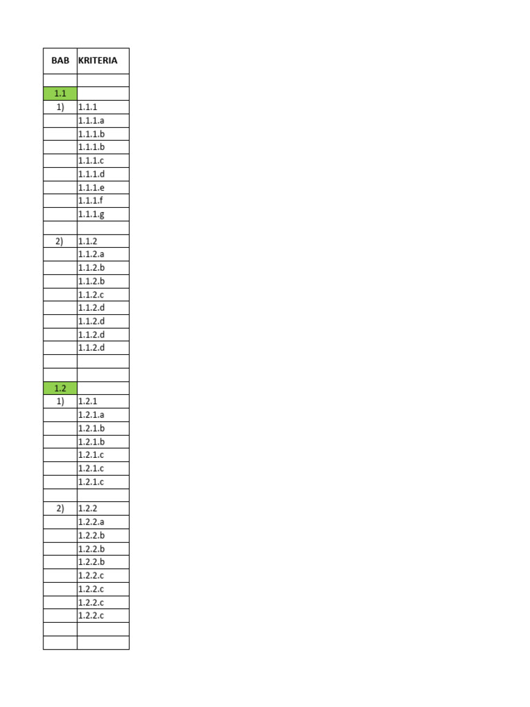 Pemetaan Bab 1 KMP | PDF