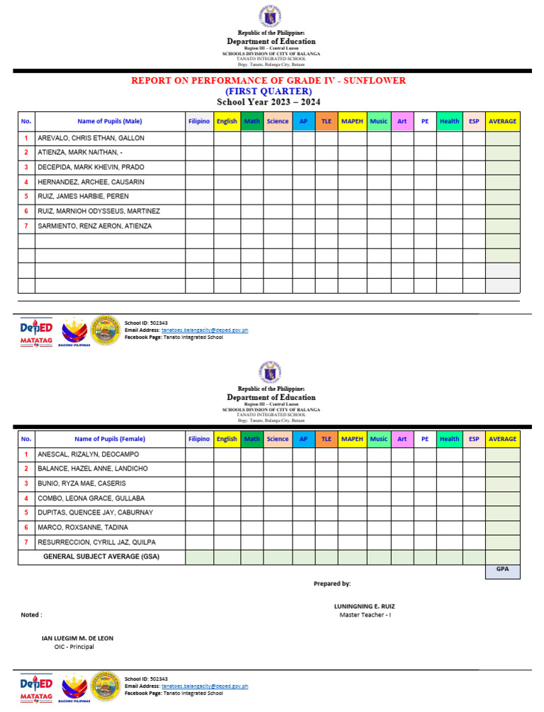 Grade IV Sunflower Performance Report 2023 | PDF
