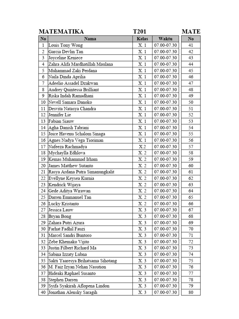 Daftar Siswa Kelas X Remedial Pas Ganjil 2022-2023 | PDF