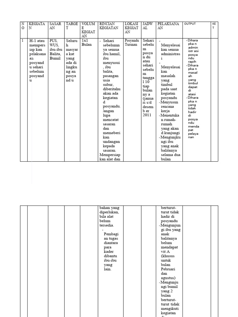 Rencana Kerja Posyandu | PDF