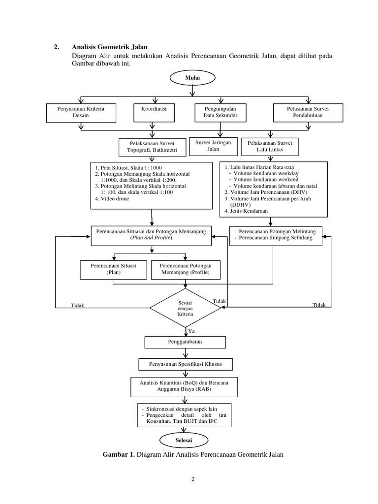 Bagan Alir Analisis Geometri Jalan | PDF