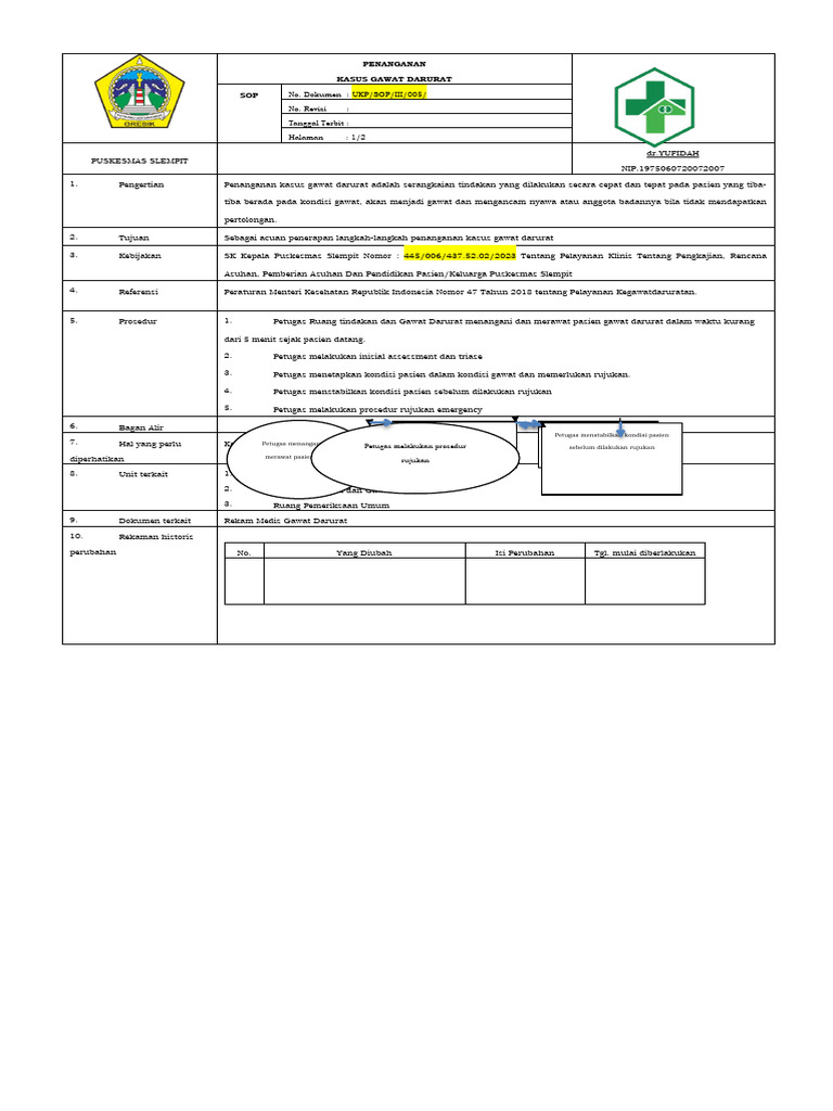 3.3.1.a.5. SOP Penanganan Gawat Darurat-1 | PDF