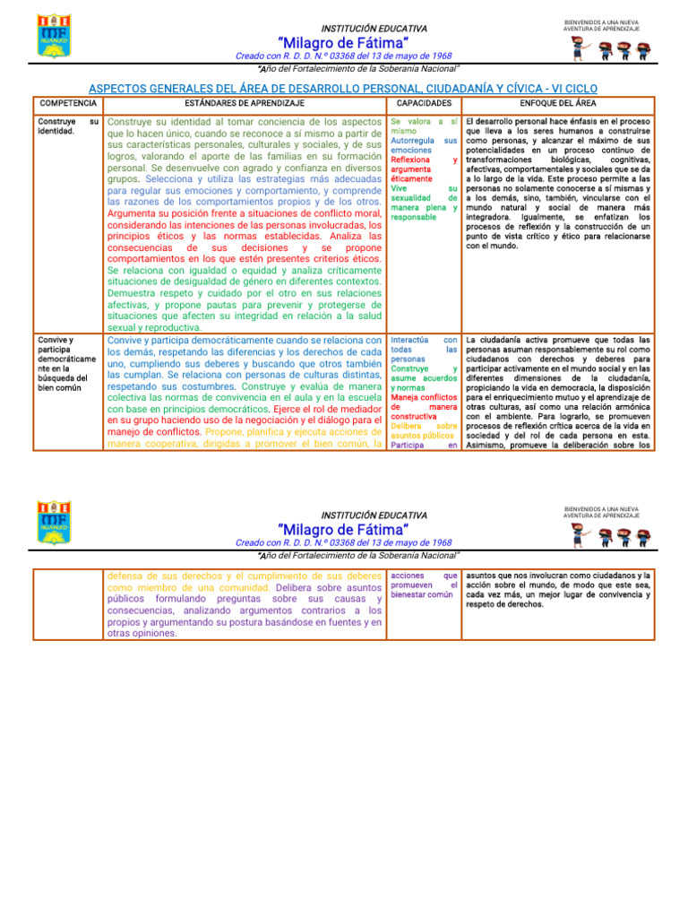 Aspectos Generales Del Área de Dpcc-Vi Ciclo | PDF